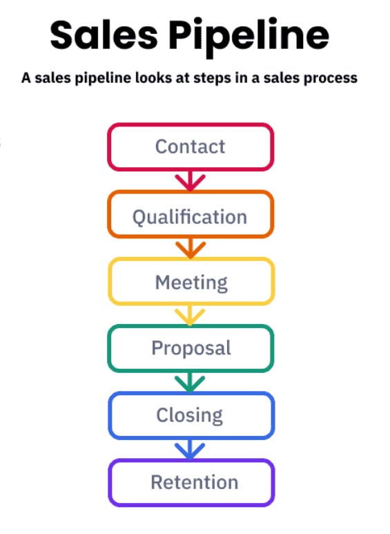 How to find your first 10 clients and not lose them in 1 month