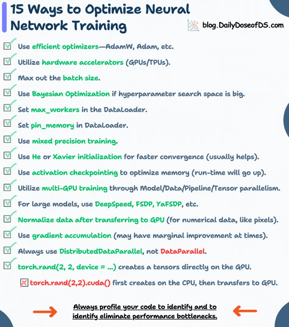 15 DS/ML Cheat Sheets - by Avi Chawla