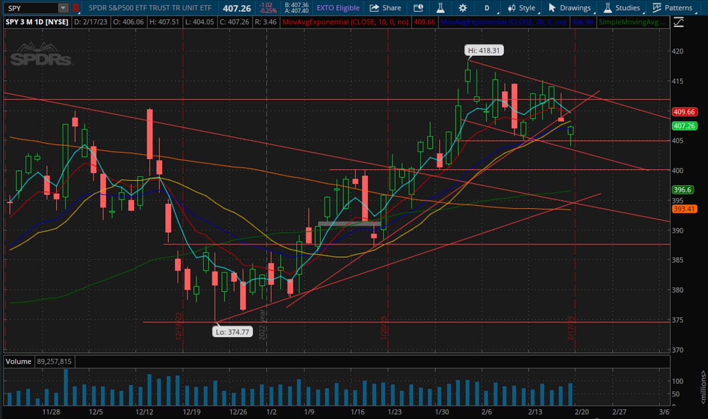 Important Week - by Oliver Kell - The Weeklies Watch