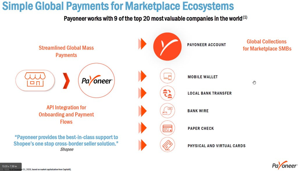 How to Set Up a Payoneer Account in 5 Easy Steps