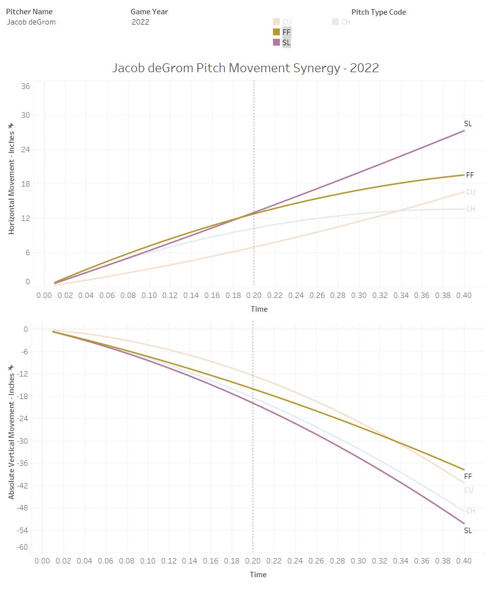 Pitch Movement Synergy - by Eli Ben-Porat