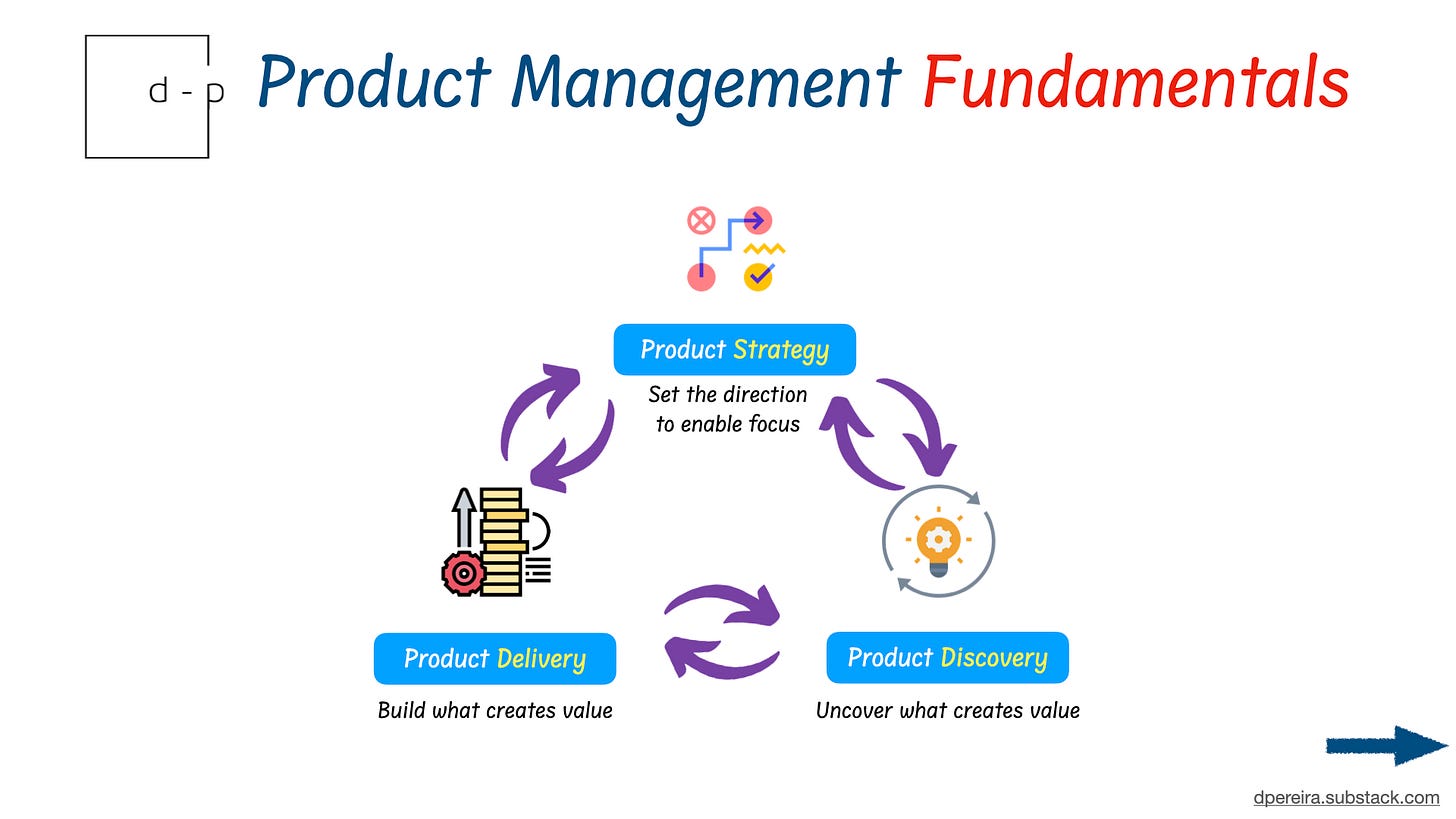 Simplifying Product Management - by David Pereira