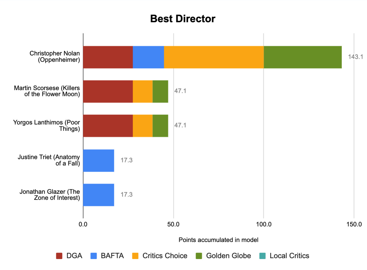 Numlock Awards | Walt Hickey & Michael Domanico | Substack