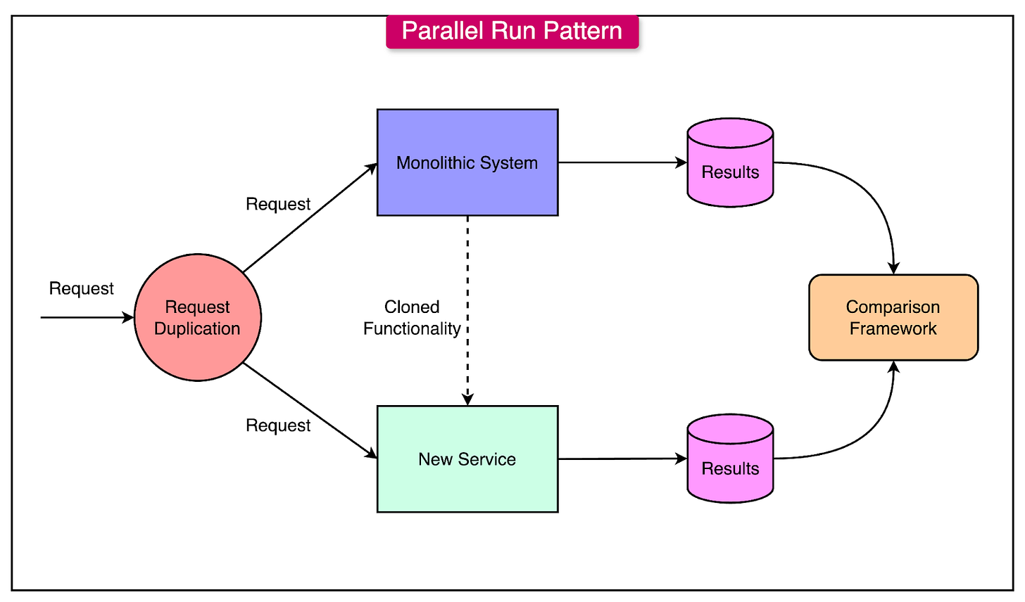 From Monolith to Microservices: Key Transition Patterns