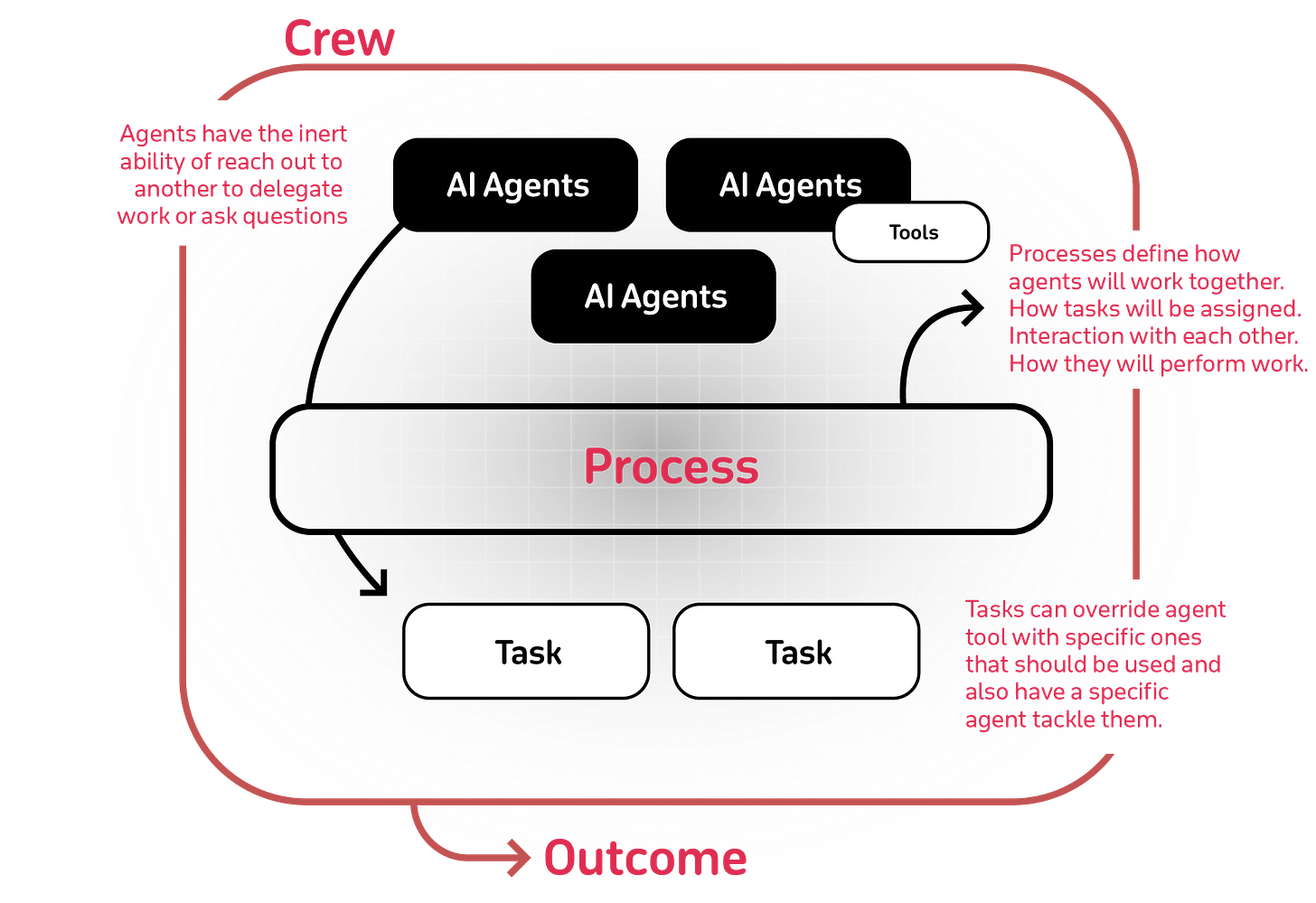 The Open-Source Toolkit for Building AI Agents