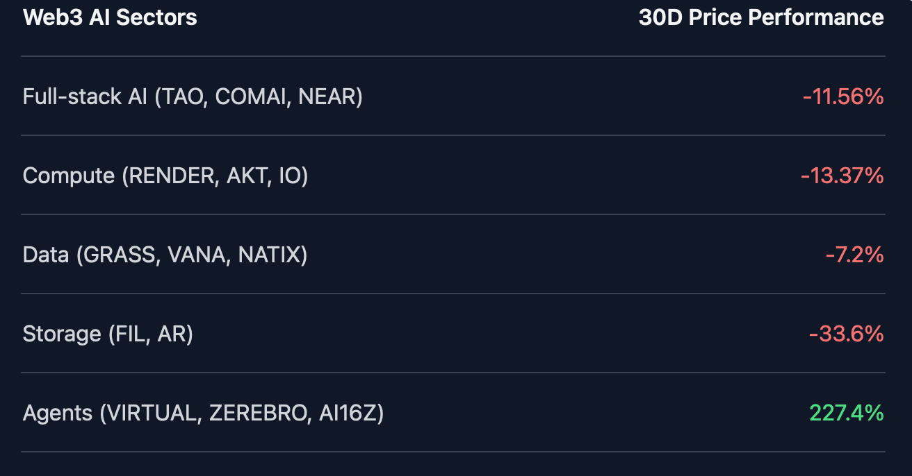 Bittensor Subnets: The Silent Boom
