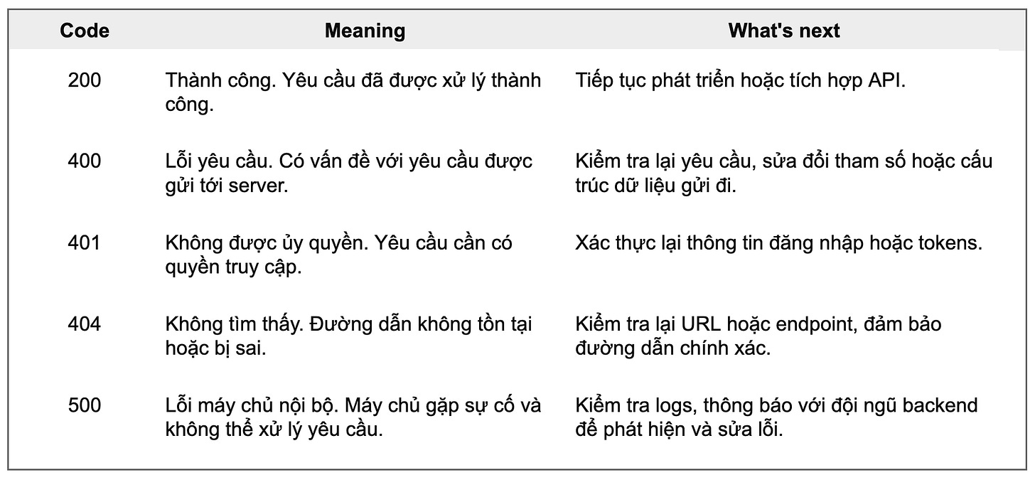 Tech #1: Giải thích về API - by Hai Pham - Wise Work