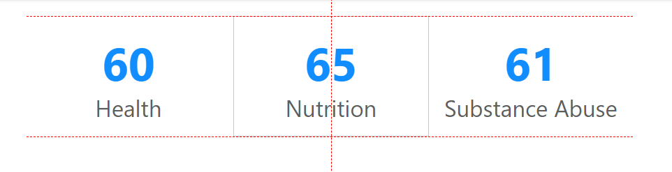How to align visuals in Power BI - Travers Data