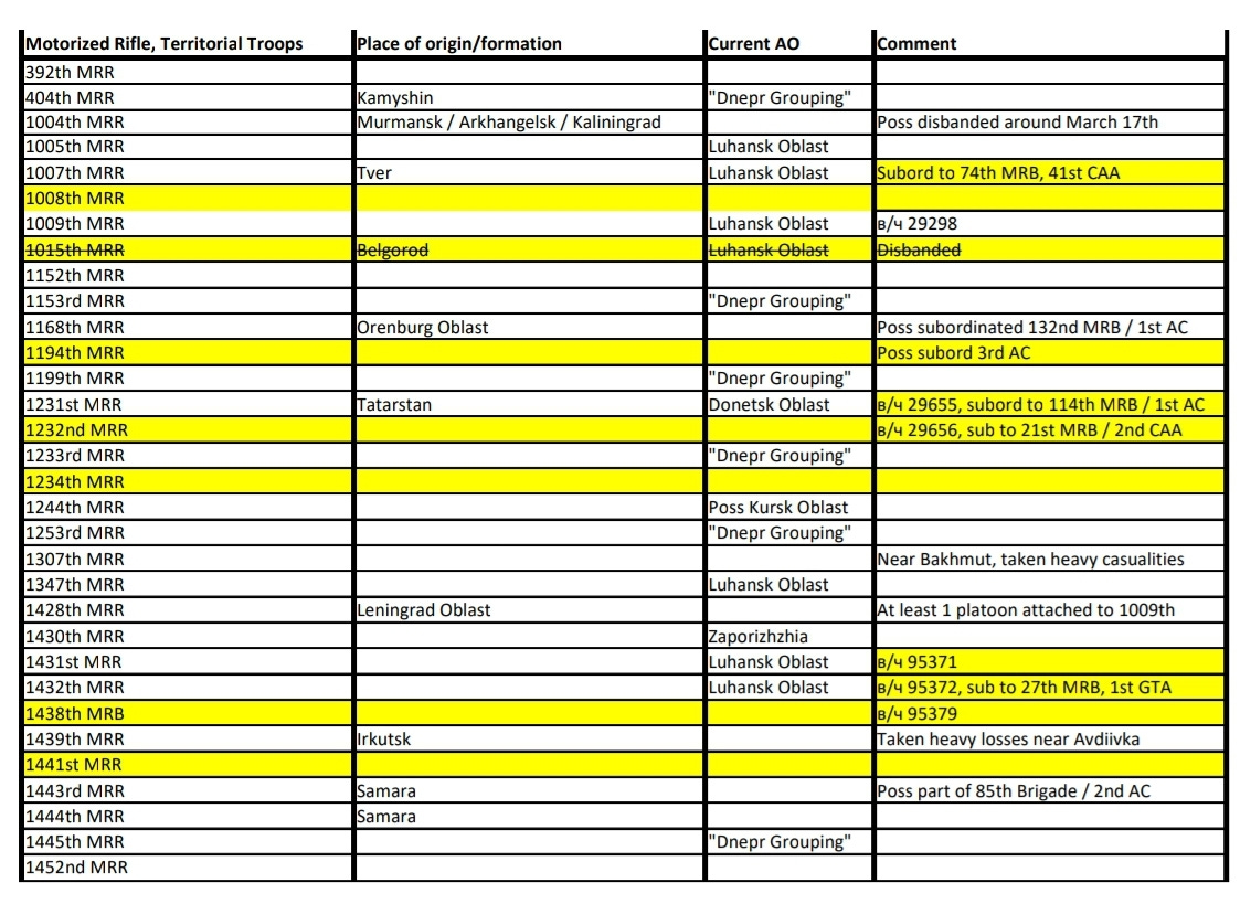 New Russian formations - Update 005 - by Thord Are Iversen