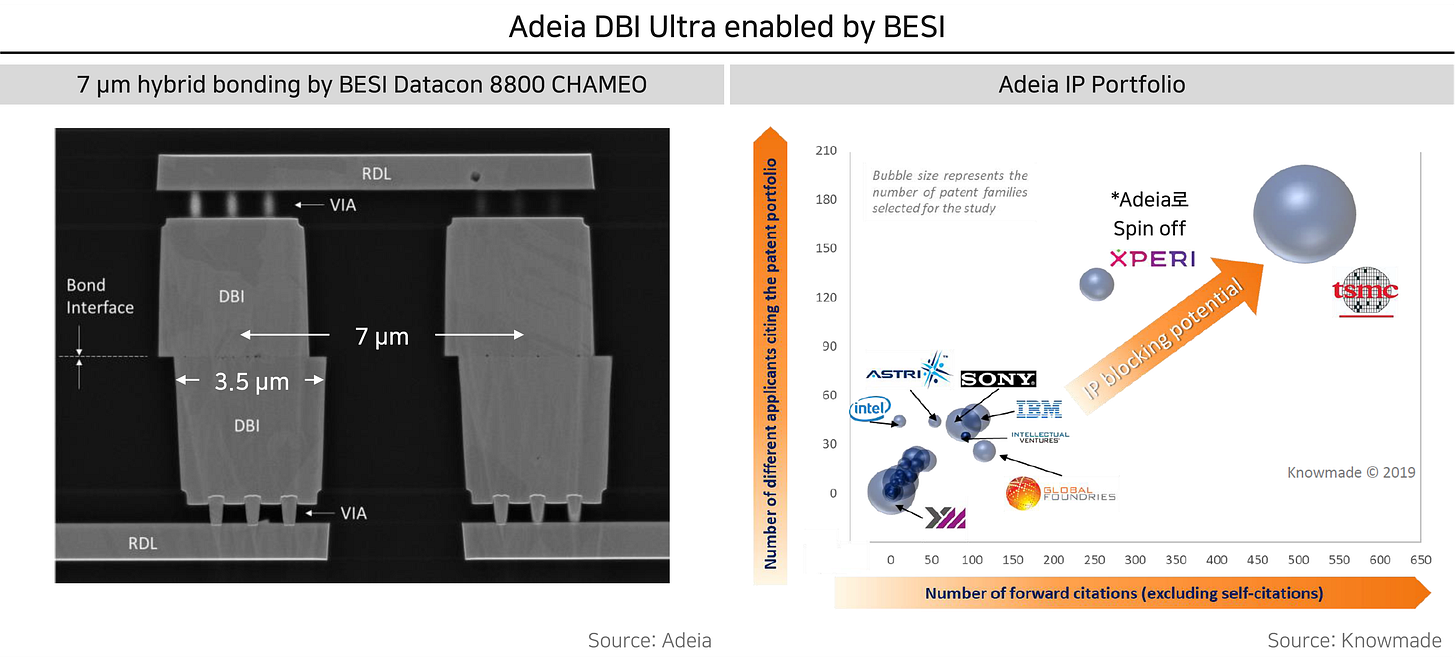 Industry | Semiconductor Packaging (5) Hybrid Bonding