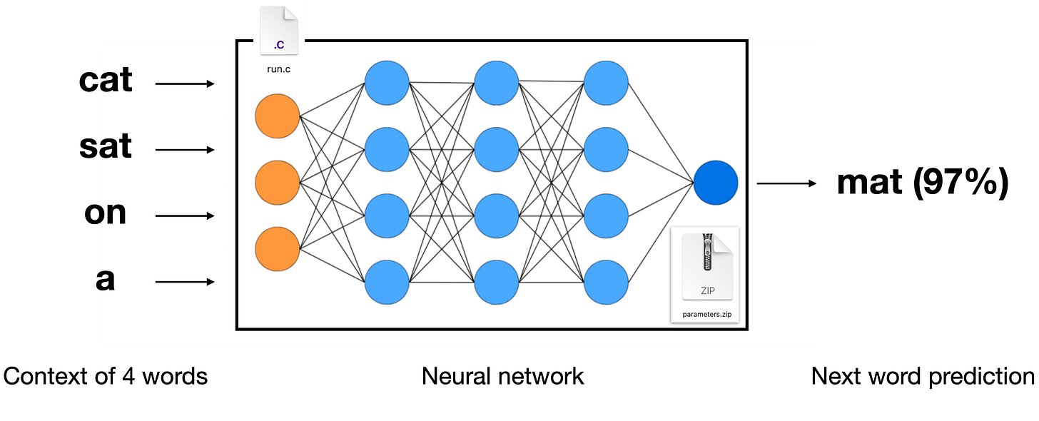 The Busy Person's Introduction to Large Language Models