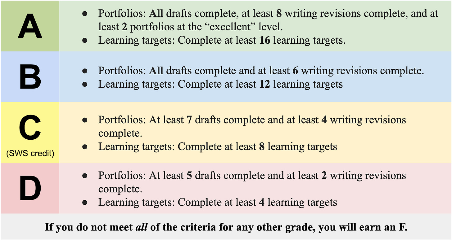 How to make and use grade trackers - by David Clark