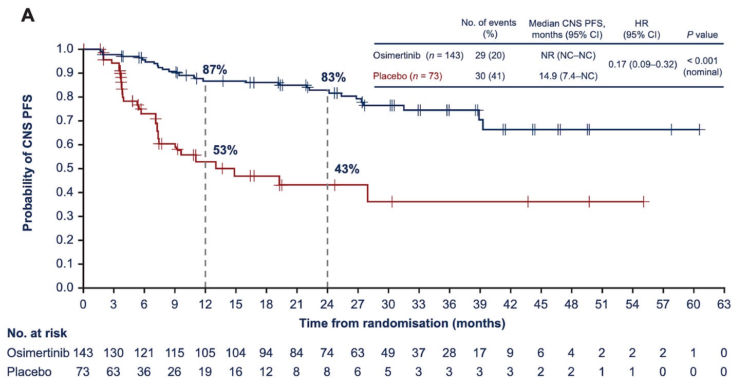 Five medical breakthroughs in 2024 - by Saloni Dattani