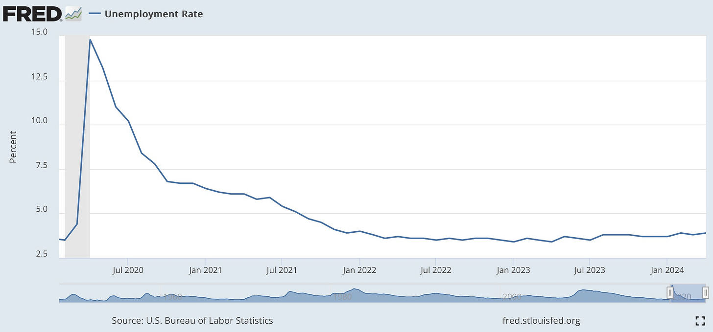 Inflation is Transitory Again – Citizen Watch Report