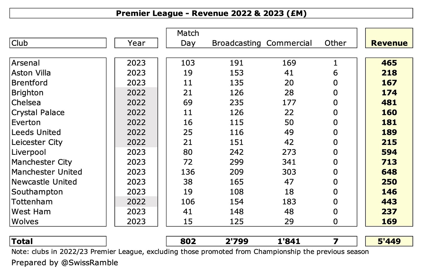 What Premier League Squad Cost Control Might Look Like