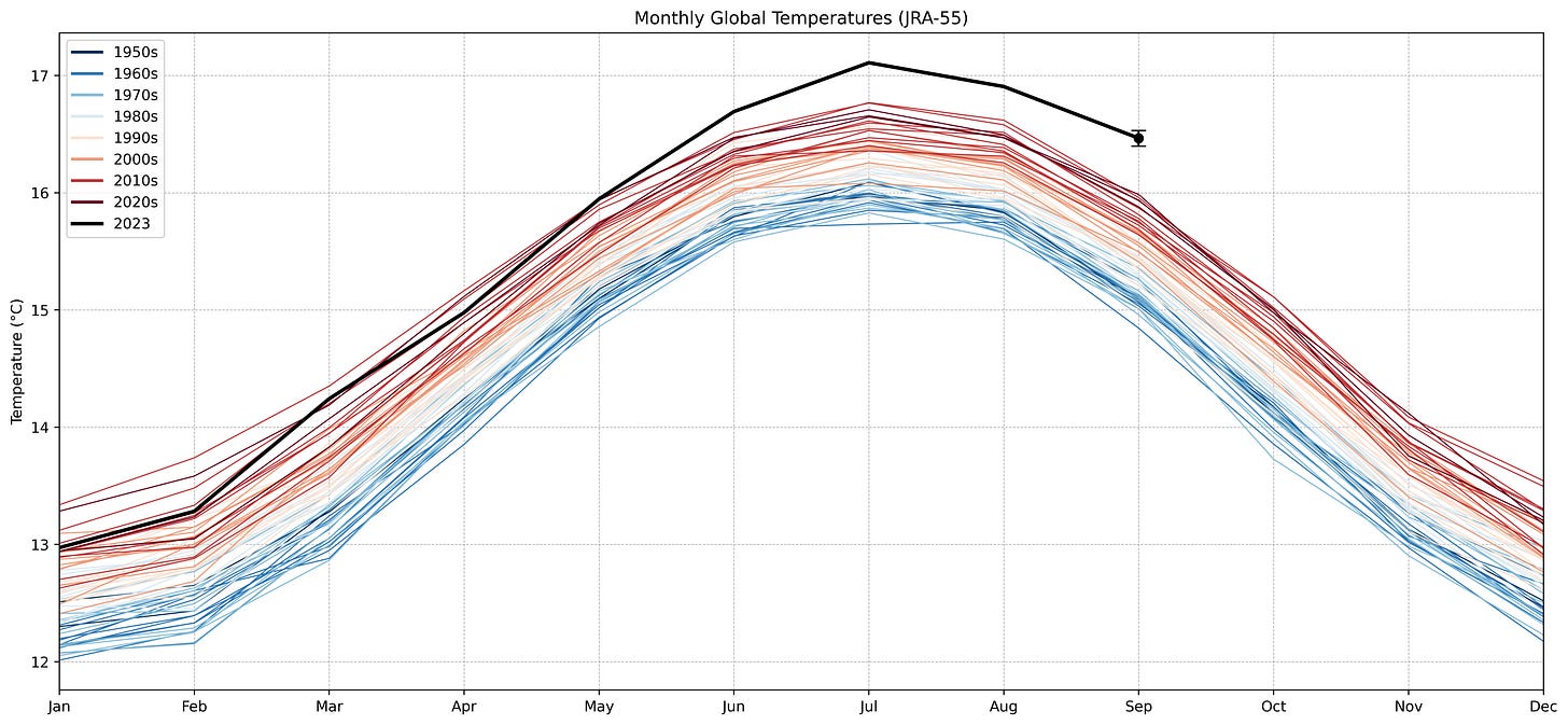 Visualizing a summer of extremes in 7 charts Visualizing a summer of extremes in 7 charts