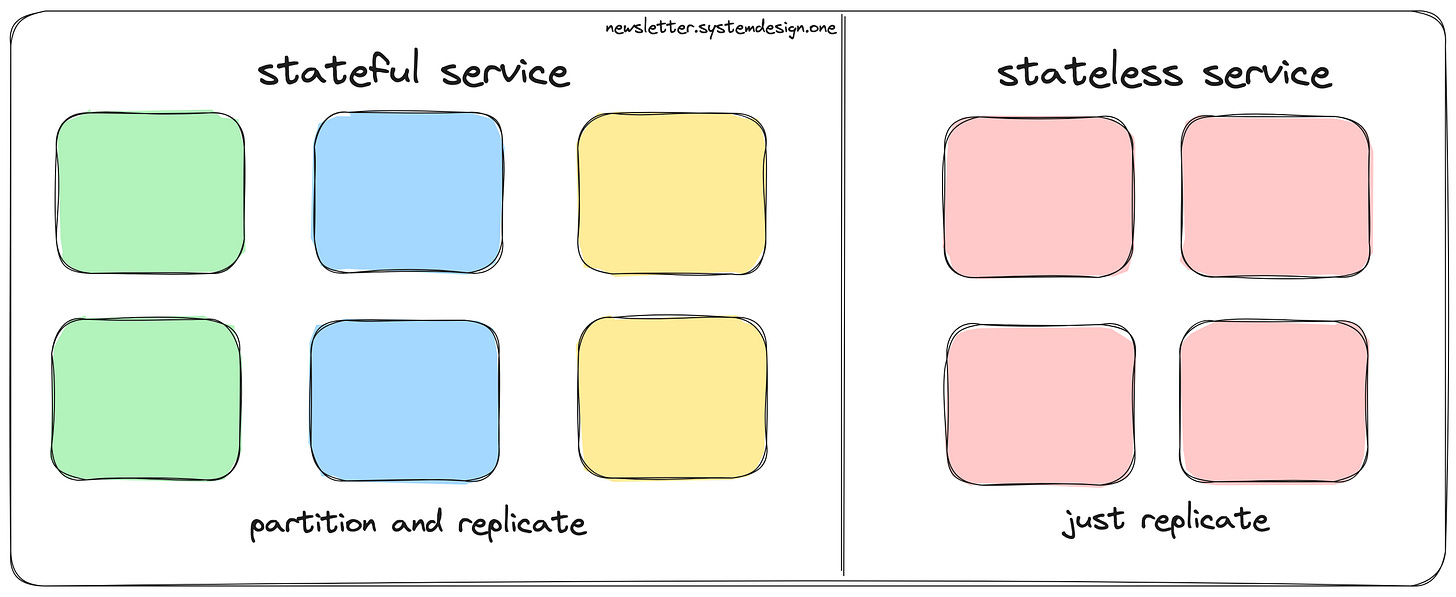 Netflix Microservices - by Neo Kim