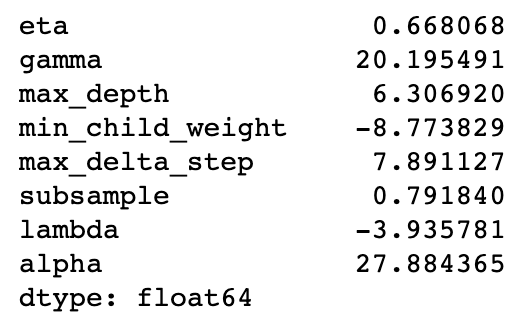 Deep Dive: Tuning XGBoost Hyperparameters with Bayesian Optimization