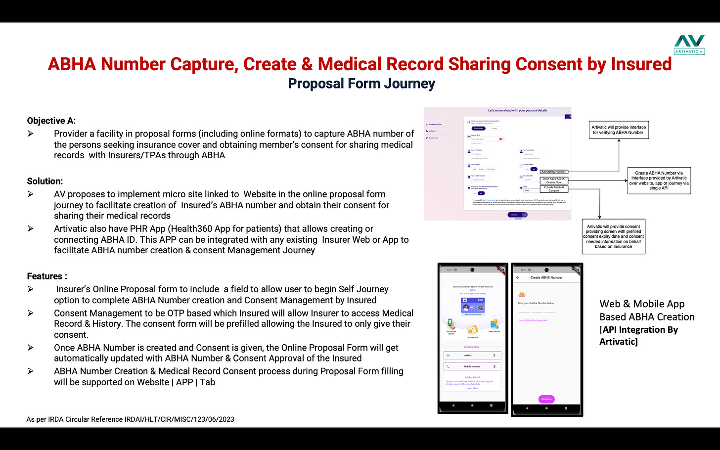 Become ABDM | ABHA | NHCX Compliant with Artivatic's Plug-and-Play ABDM ...