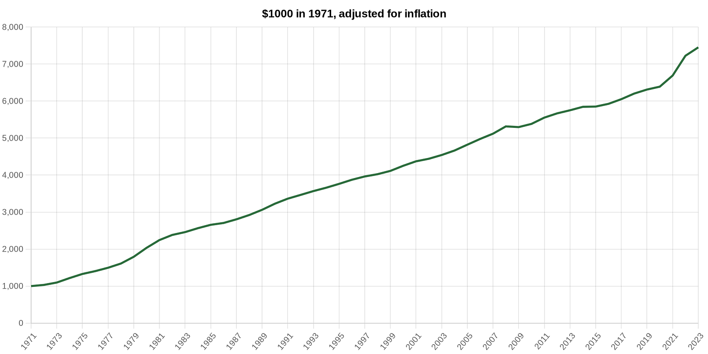 Bitcoin Is the Only Truly Scarce Commodity on Earth. Don't Trust me ...