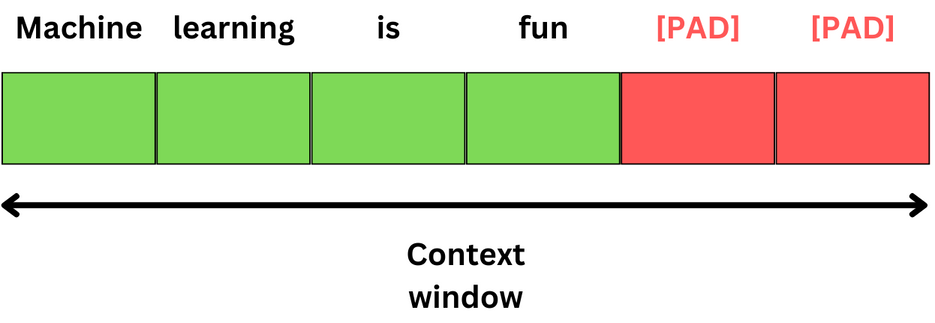 The Different Ways to Fine-Tune LLMs - by Damien Benveniste