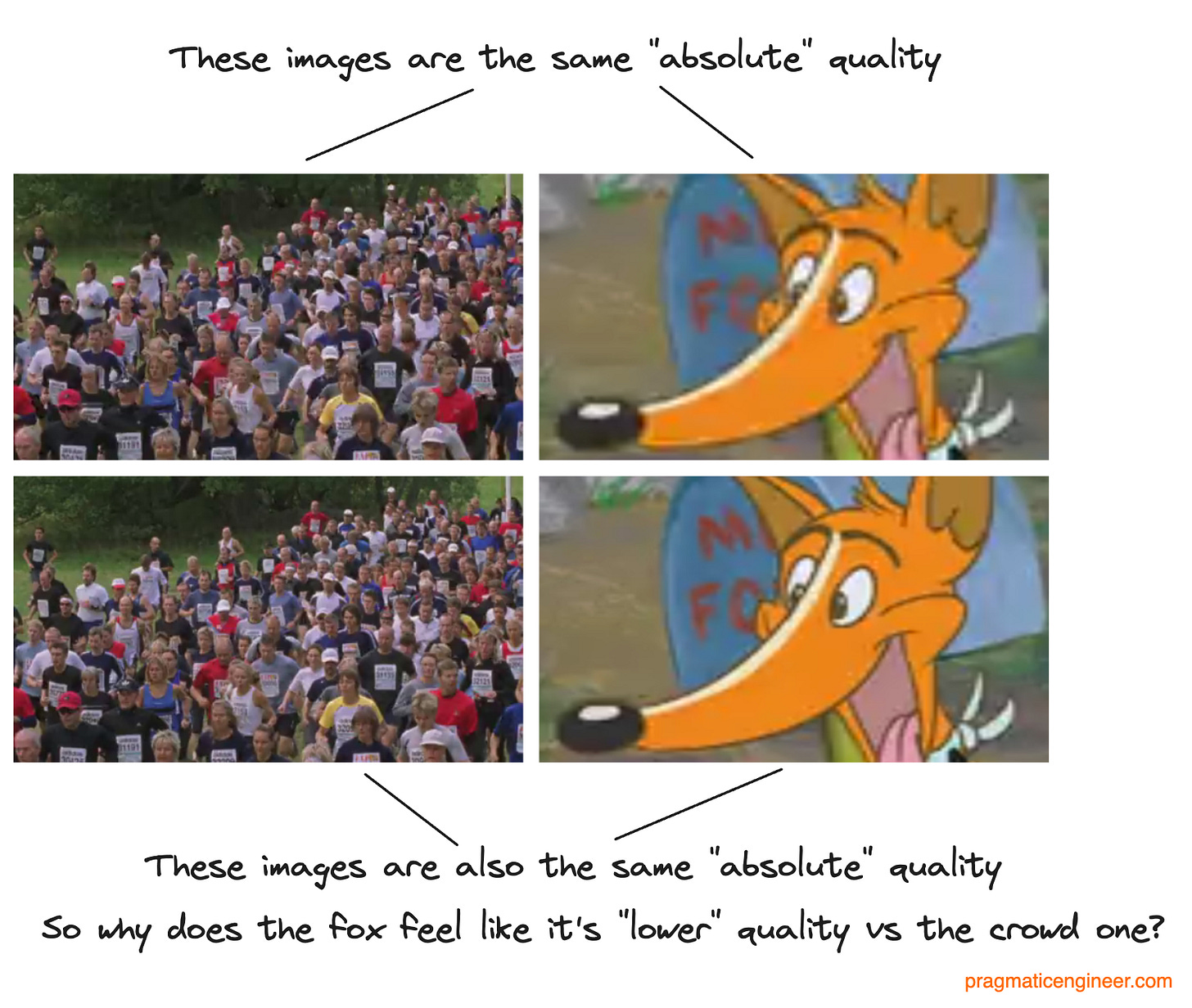 How Big Tech does Quality Assurance (QA) - by Gergely Orosz