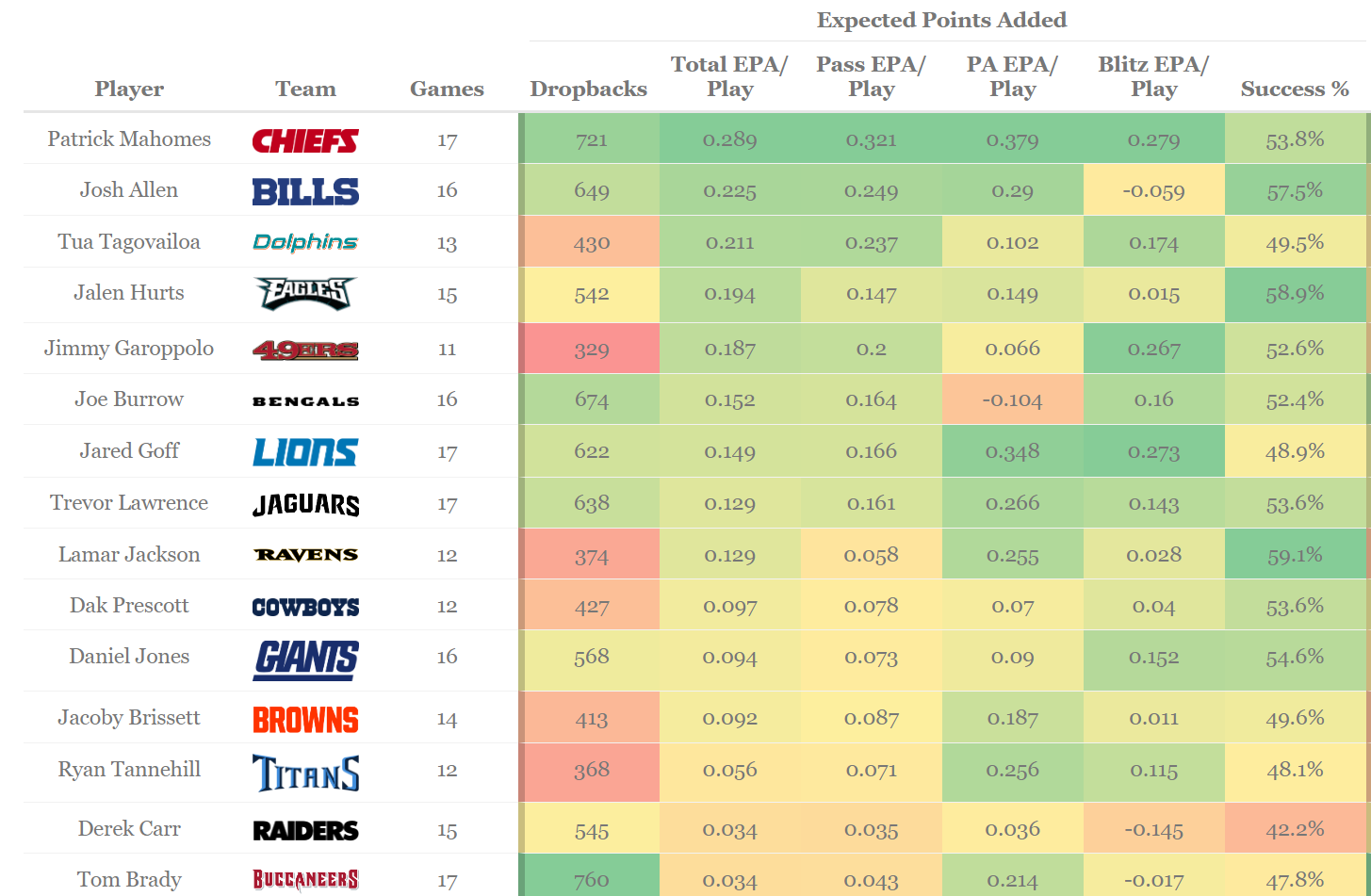 The state of public facing NFL analytics - by Shaun Newkirk