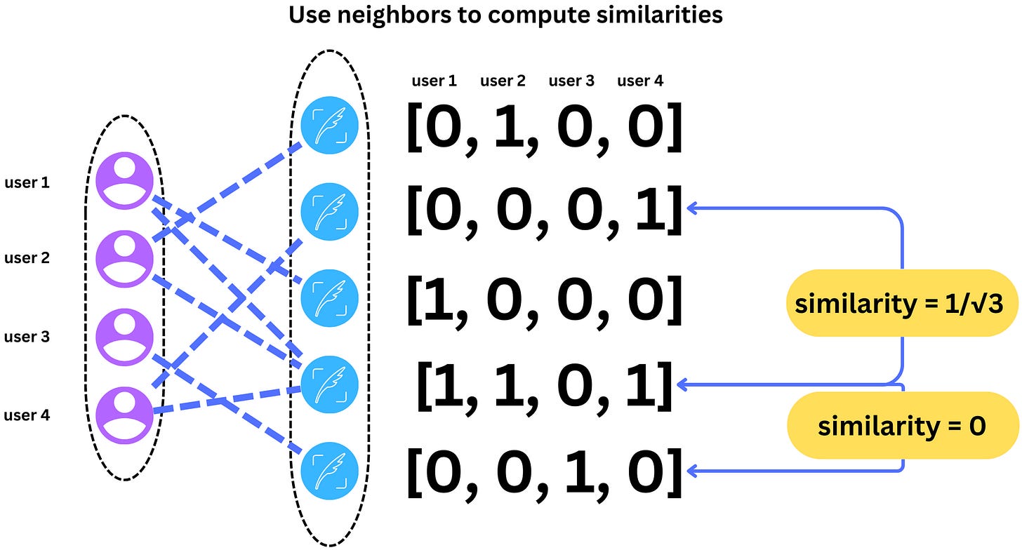 Deep Dive: How to Build the Twitter Feed Ranking Recommender System