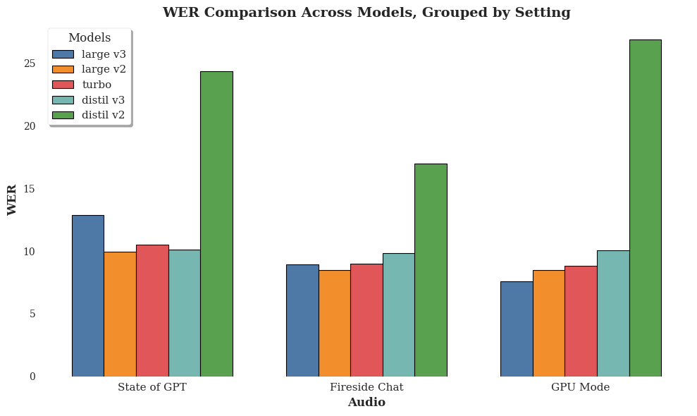 Demystifying OpenAI's new Whisper Turbo - by Amgad Hasan
