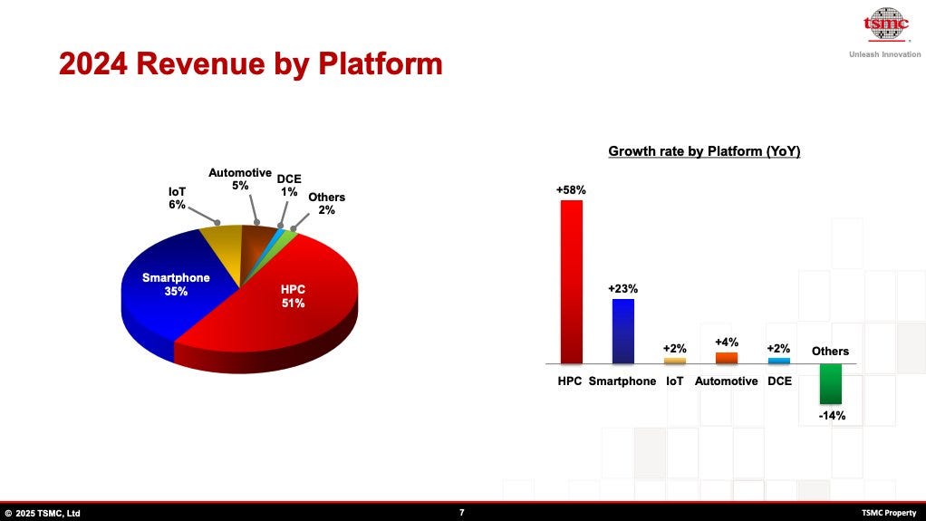 TSMC N3 and N2 Nodes: Shaping the Next Era of Chip Manufacturing