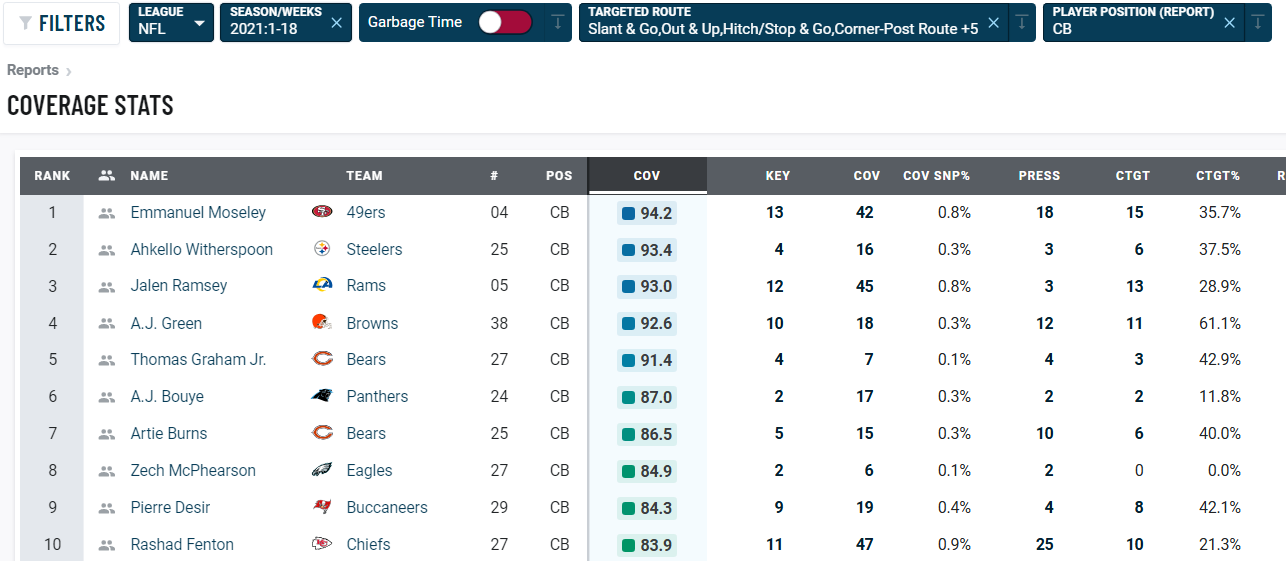 What Is Happening to PFF? - by Arif Hasan - Wide Left
