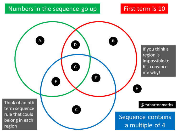 Venn Diagrams: 10 tips to supercharge them in the classroom