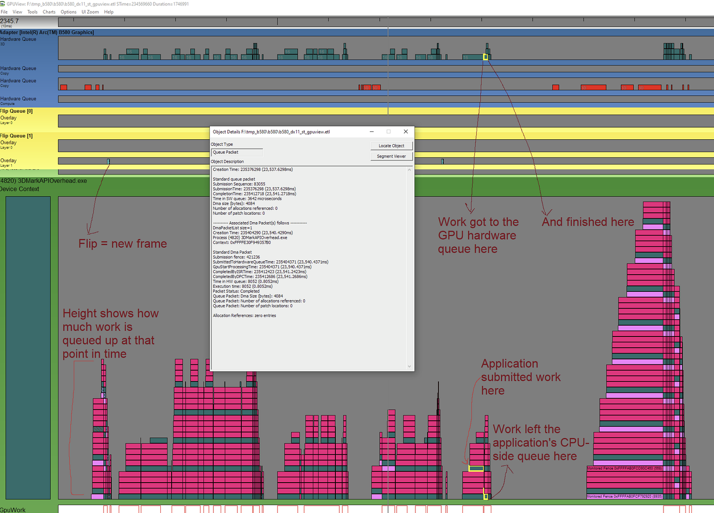 Digging into Driver Overhead on Intel's B580
