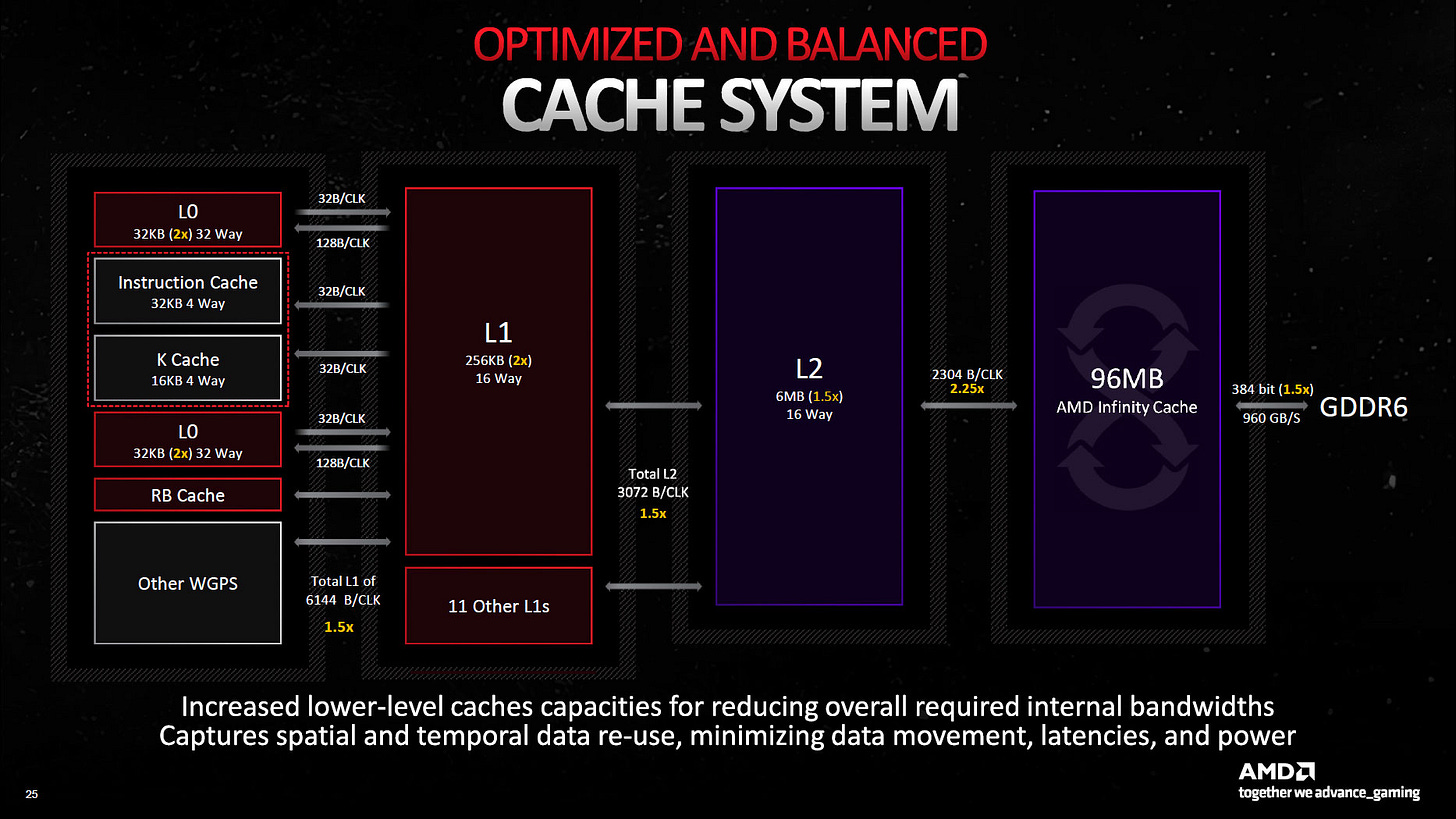 Microbenchmarking AMD’s RDNA 3 Graphics Architecture