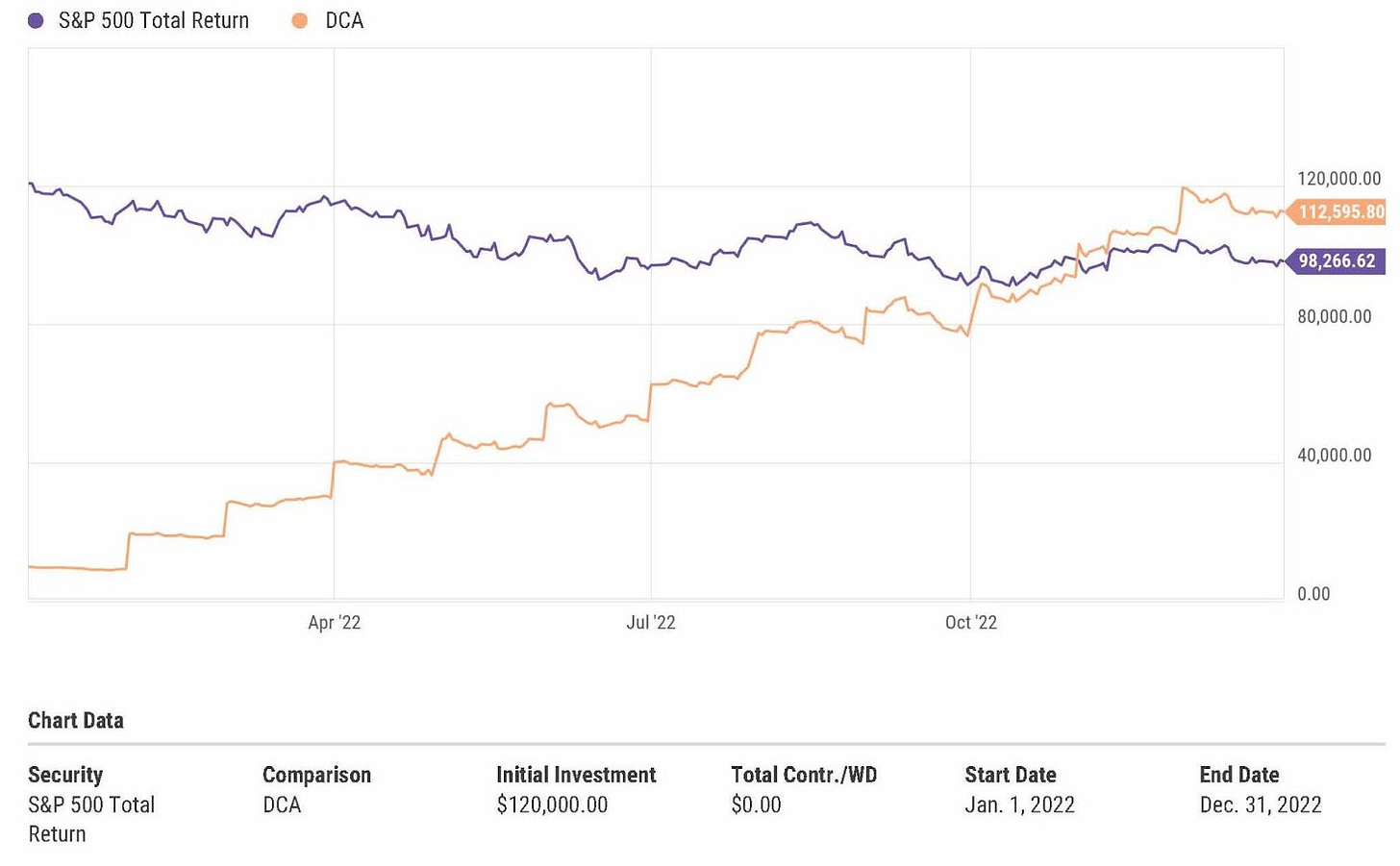 Which Is Better: Lump Sum Investing or Dollar Cost Averaging? | Money Guy