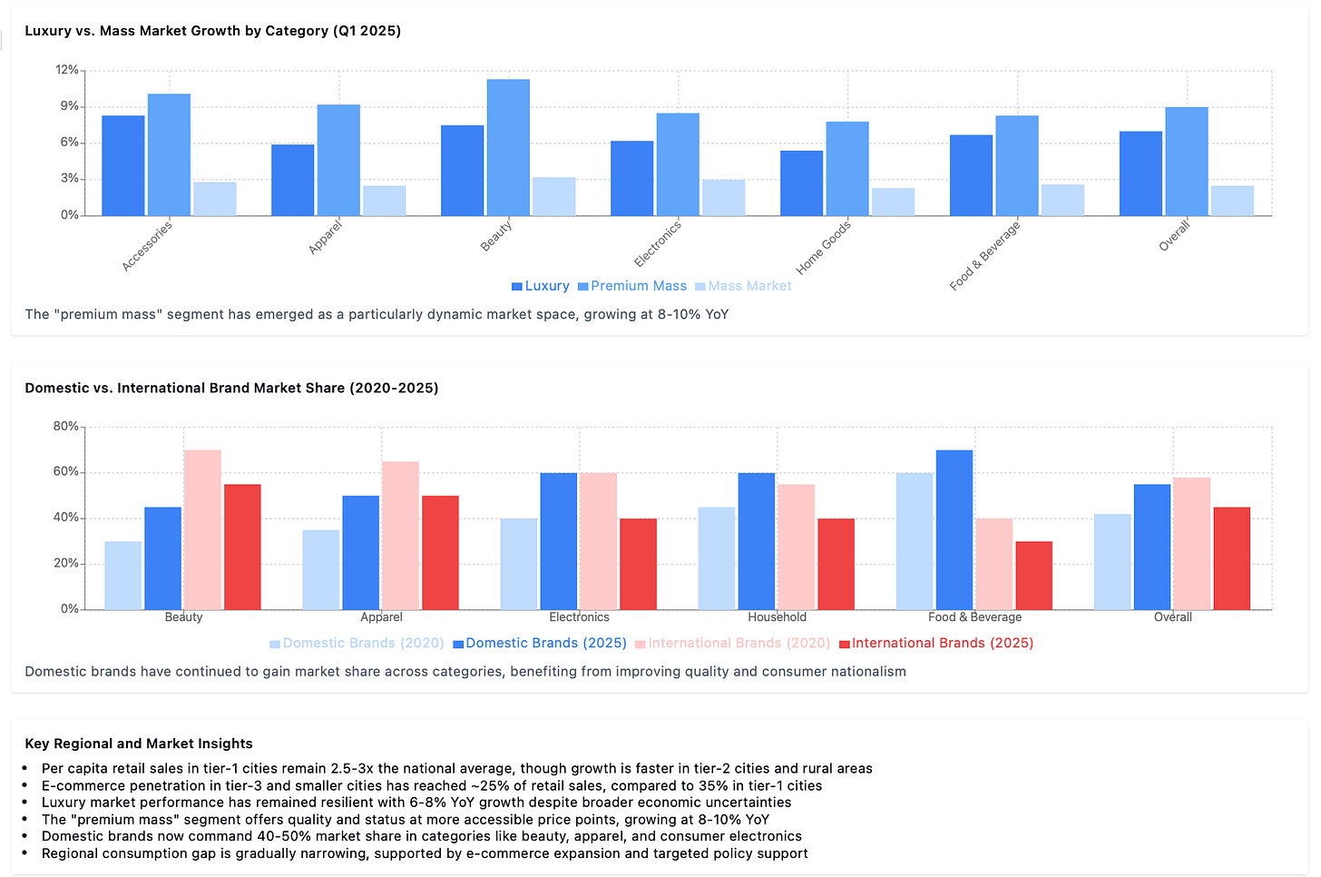 Chinese Consumption Trends 2025: From Rebound to Rebuild