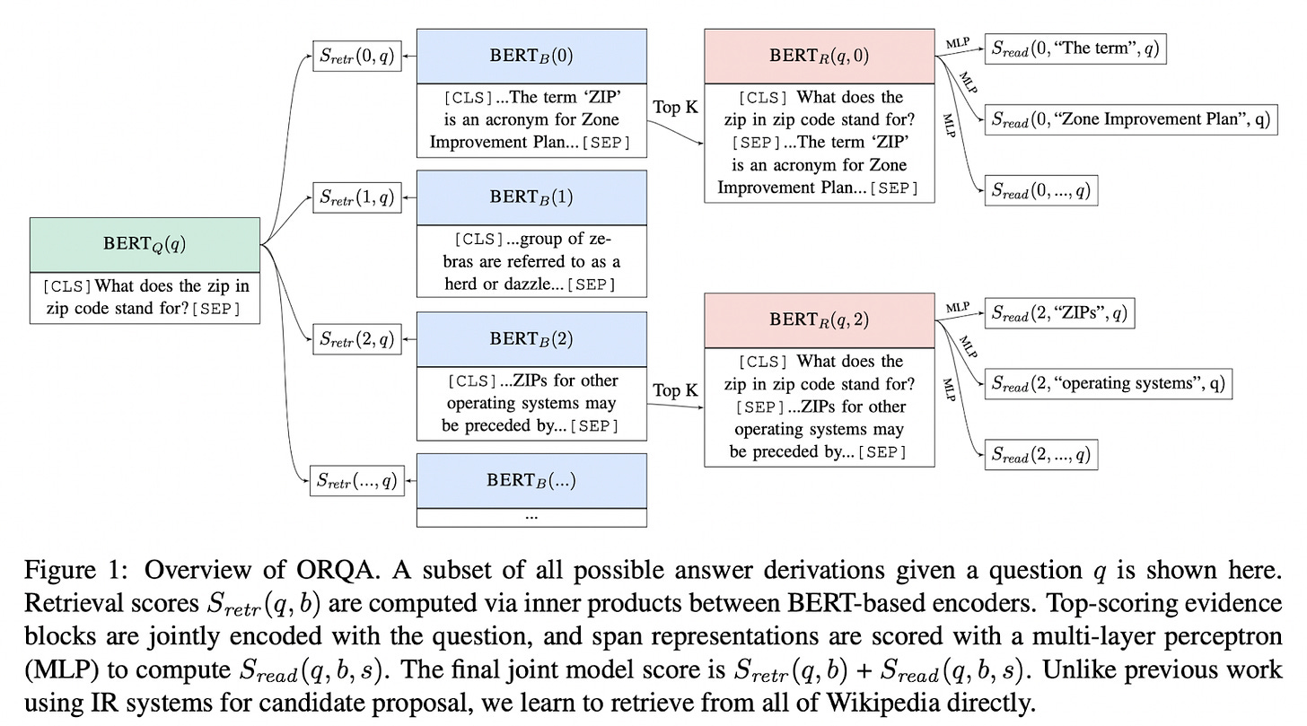 Retrieval Augmented Generation Research: 2017-2024