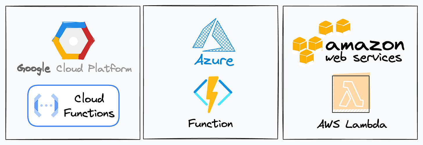 How You Can Simplify Cloud Development with Winglang?