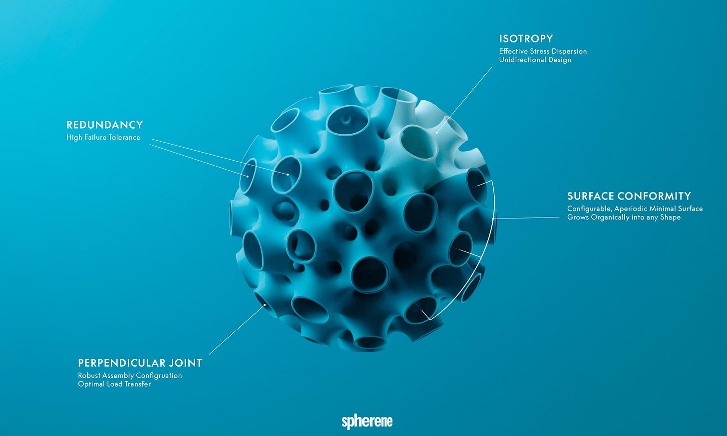 Spherene vs. Gyroid - by Duann Scott - Bits to Atoms