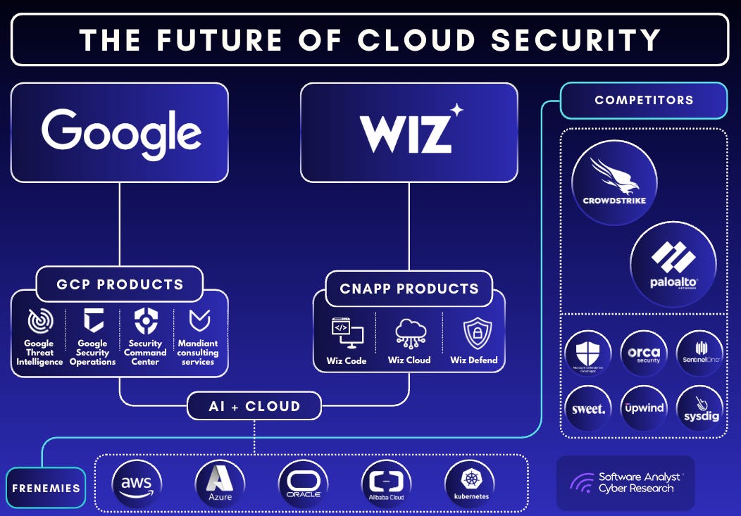 Looking Beyond The Google & Wiz Acquisition: The Future Of Cloud ...