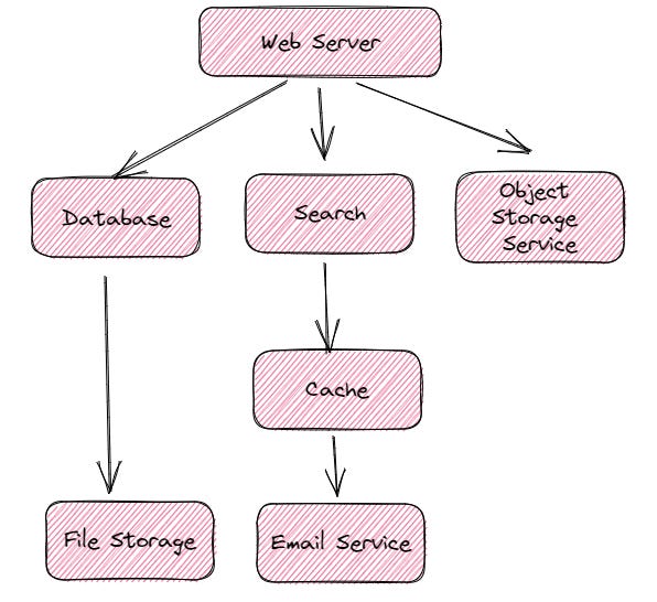Step-by-Step Guide to Self-Hosting BookStack on Your Home Server