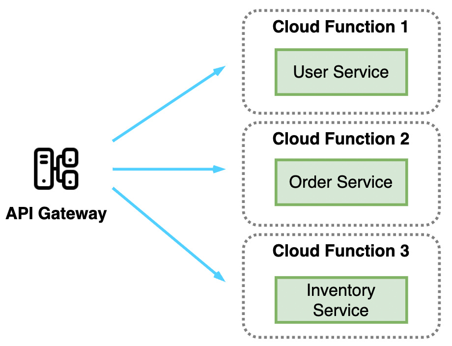 From 0 to Millions: A Guide to Scaling Your App - Final Part