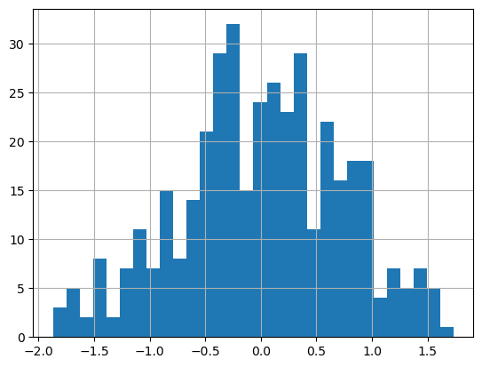 DIY #3 - Adjust the range and distribution of your data