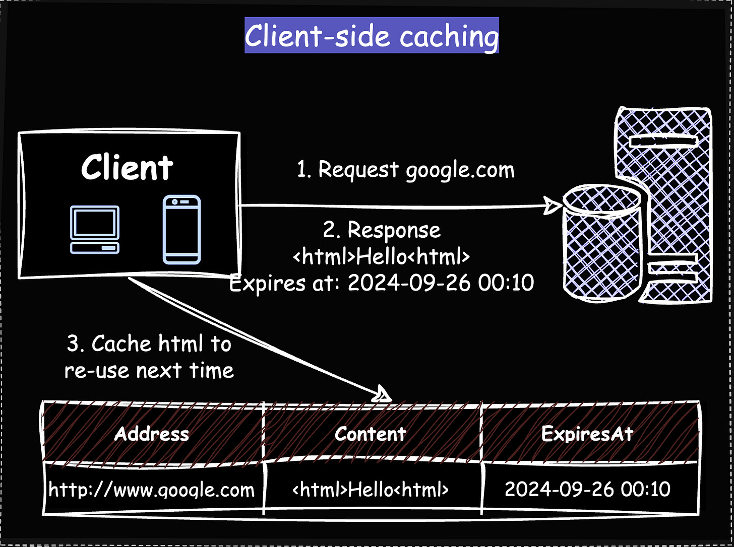The Ultimate Guide to Caching: Benefits, Types & Real-World Examples