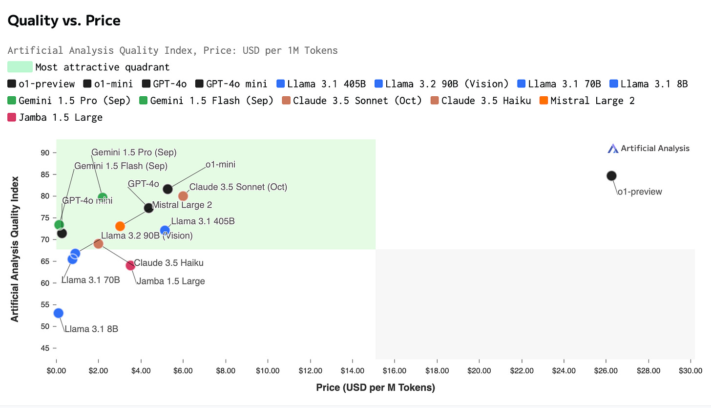 Chatbot Arena - The community-driven leaderboard you need to know