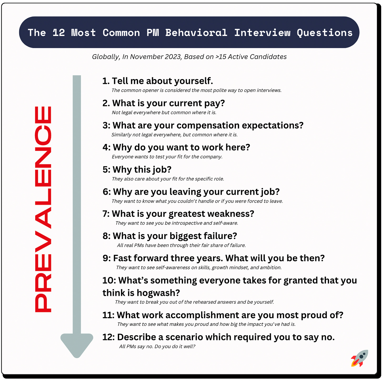Conquer Behavioral Interviews (Forever) - by Aakash Gupta