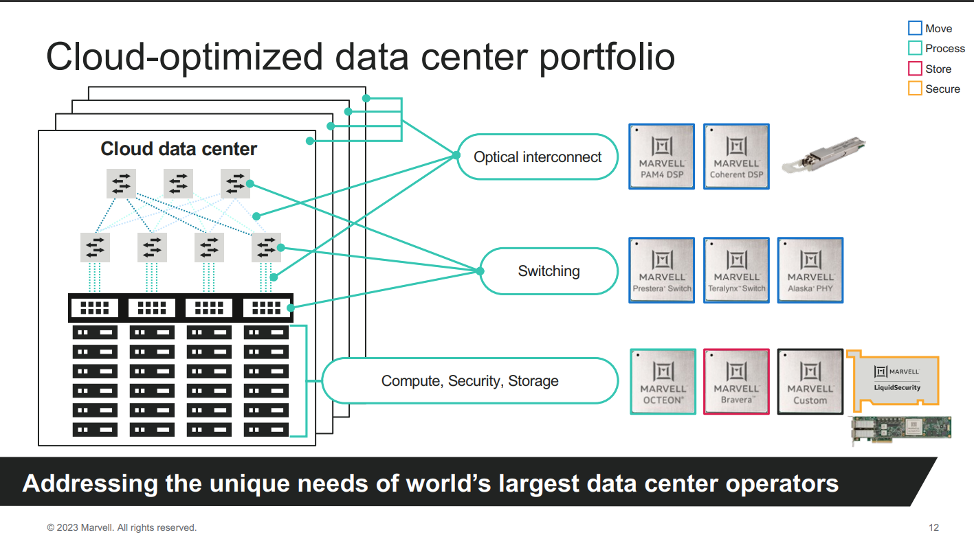 A Primer on Data Centers - by Eric Flaningam