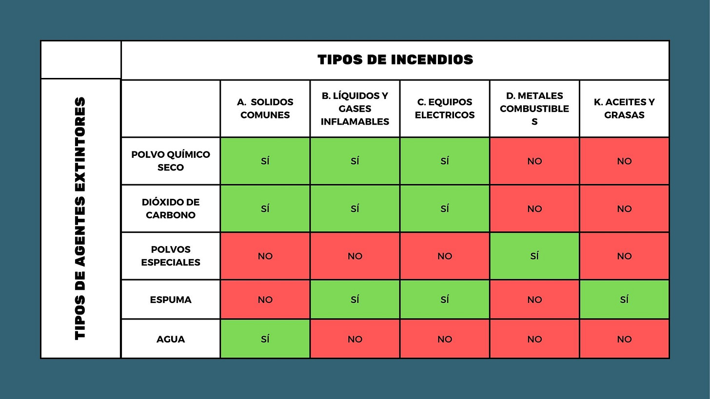 Cómo hacer un extintor casero - Experimentos Caseros de Ciencia