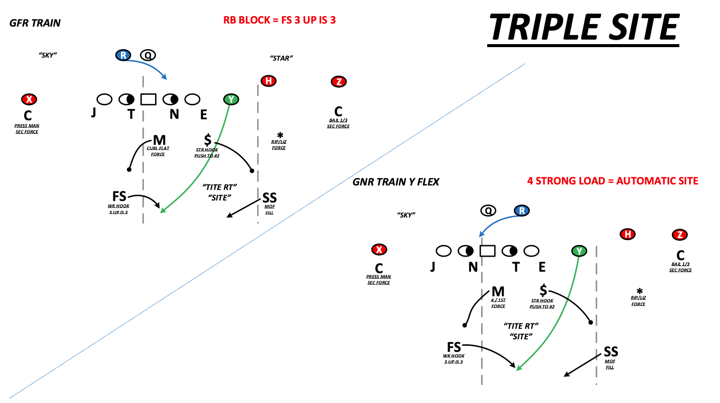 The Book of Fangio: Part II -- Coverages & Pressures