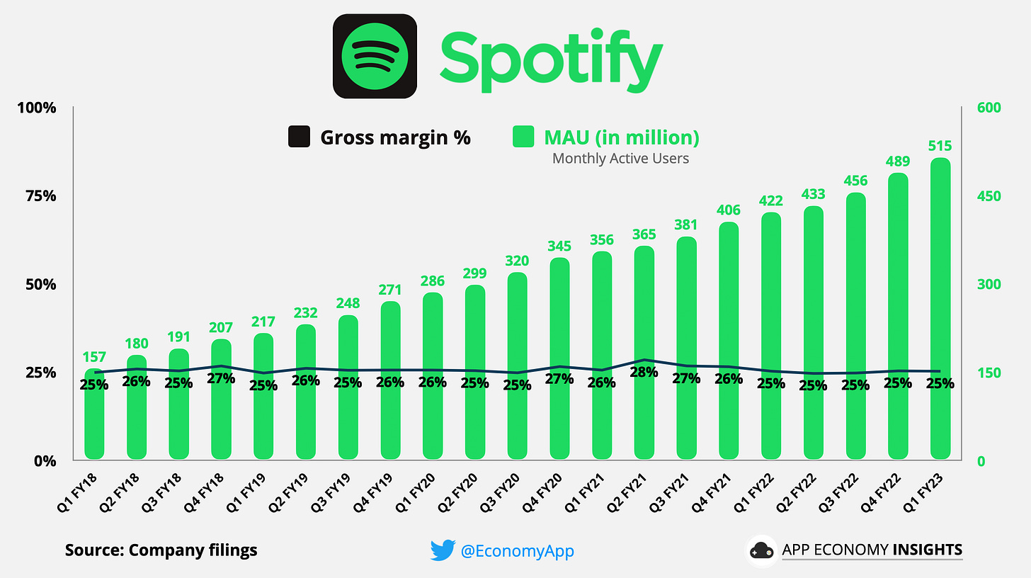 🎧 Spotify: Podcasting Pivot - by App Economy Insights